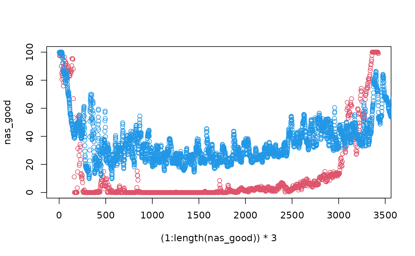 Feature Extraction Percentage Of Missing Values By Column — Extractna