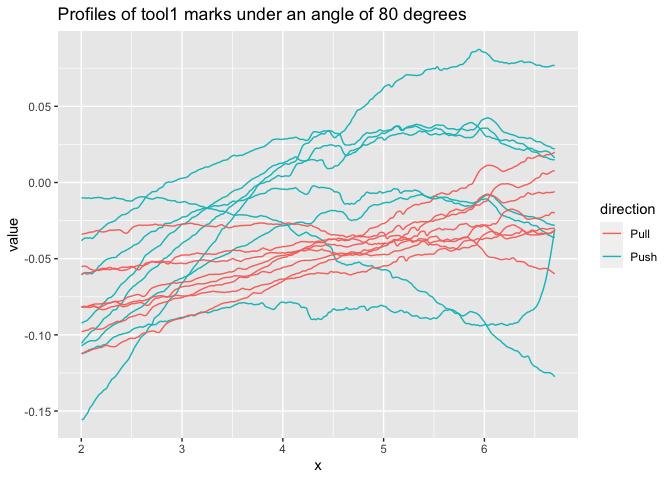 Compare Screwdriver Marks • tmaRks