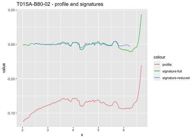 Compare Screwdriver Marks • tmaRks