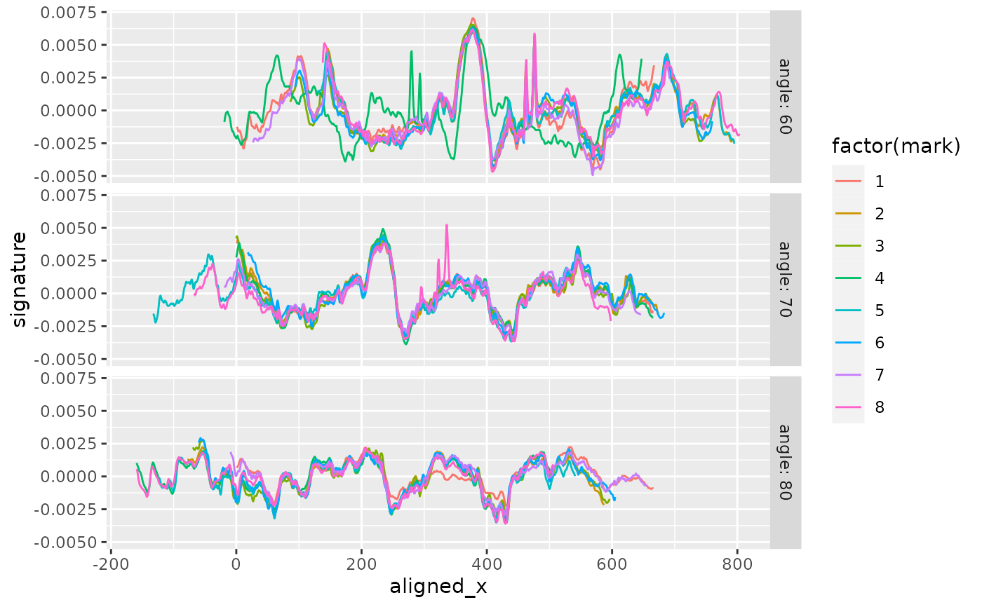 Align signatures — sig_align_set • tmaRks